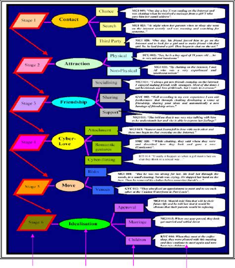 Example Of Data Analysis Presentation From Atlas Ti 5 0 Download Scientific Diagram