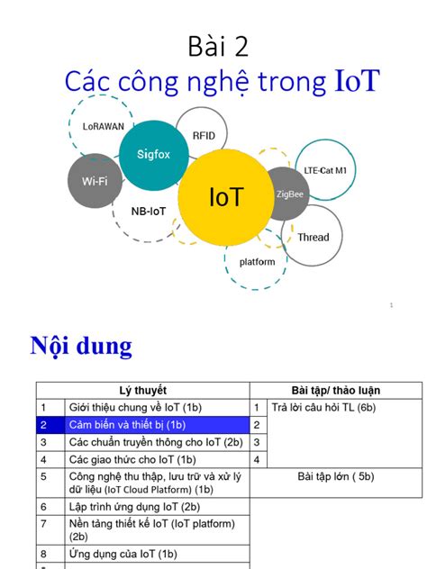 2iot B2 Công Nghệ Iot Iotdevices Pdf