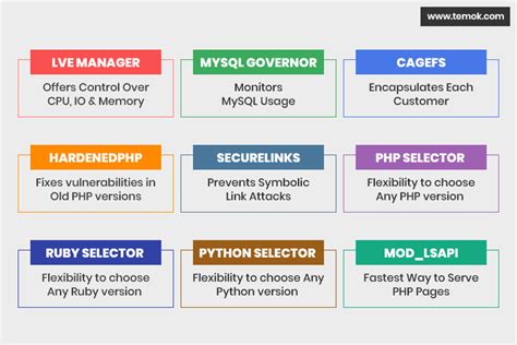 why cloudlinux os provides best shared hosting solutions