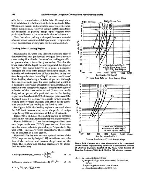 Generalized Pressure Drop Correlation Big Chemical Encyclopedia