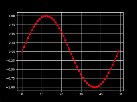 Customizing Matplotlib With Style Sheets And Rcparams Matplotlib Documentation
