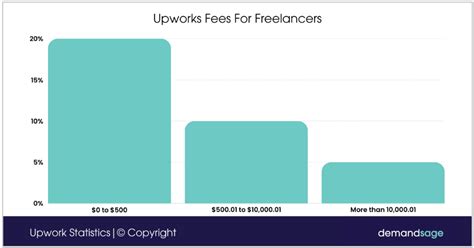 31 Upwork Statistics 2024 Number Of Freelancers And Revenue