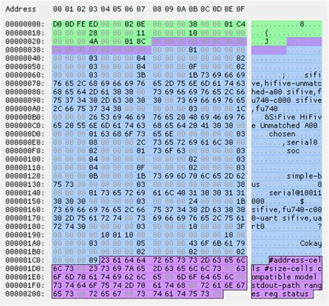 扁平化设备树（dtb）格式剖析之三：扁平化设备树示例 知乎