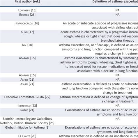 Differentials For Asthma Exacerbation At Cecil Adams Blog