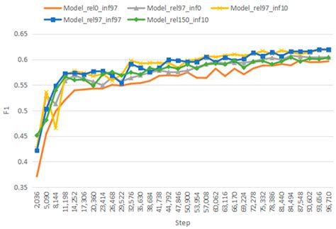 Document Level Relation Extraction With Local Relation And Global Inference