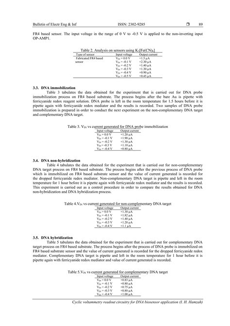 Cyclic Voltammetry Readout Circuitry For Dna Biosensor Application Pdf