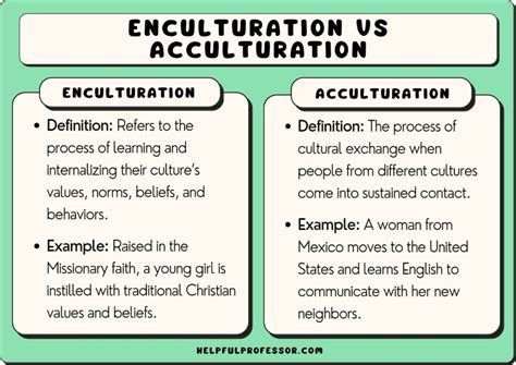 Enculturation Vs Acculturation Compare And Contrast