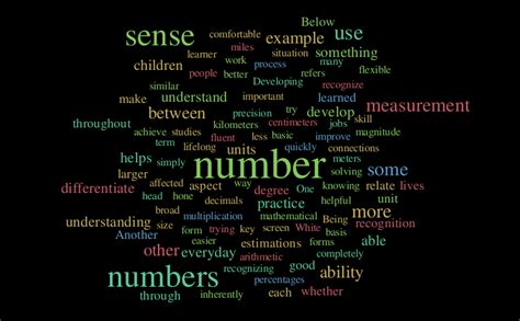Word Cloud Word Cloud WordItOut