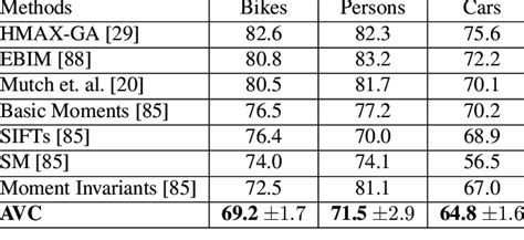 This Table Shows A Comparison Between Several Feature Extraction Download Scientific Diagram