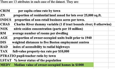 solved there are 13 attributes in each case of the dataset