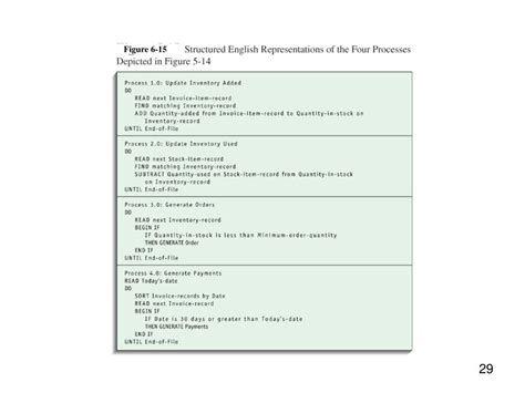 Ppt Structuring System Requirements Process Modeling Powerpoint