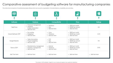 Comparative Assessment Of Budgeting Software For Manufacturing Companies Microsoft Pdf