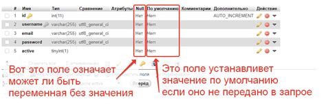 Mysql Выдает ошибку Php Stack Overflow на русском