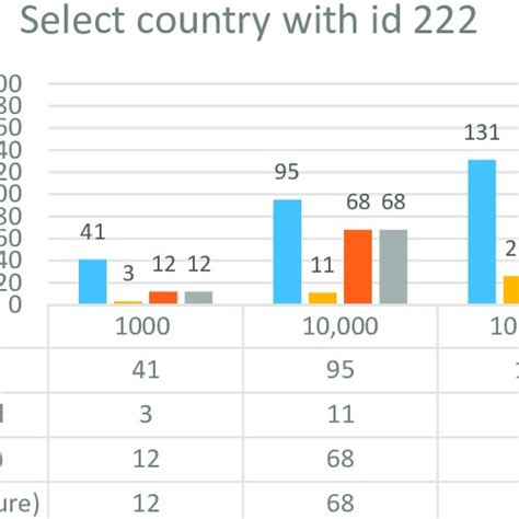Example One To Many Binary Relationship Using Three Different Notations