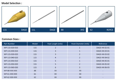 Wire Hook Tool For Bond Test 4jmsolutions