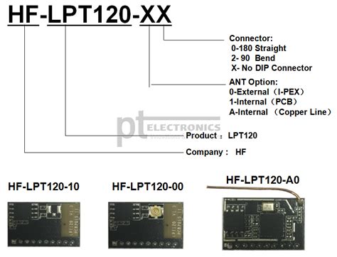 Wi Fi модуль HF LPT120 High Flying ПТ Электроник