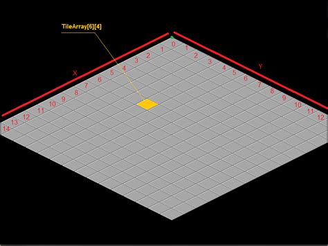 Opengl Isometric Tilled Map Scrolling Stack Overflow