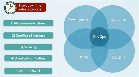 Devops란 정확히 무엇일까