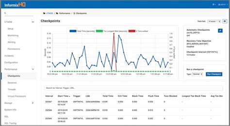 Ibm Informix Reviews Cost And Features Getapp Australia 2025