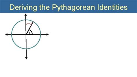Trigonometric Identities Fundamental Identities Using