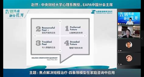 焦点解决在亲子咨询中的应用 知乎
