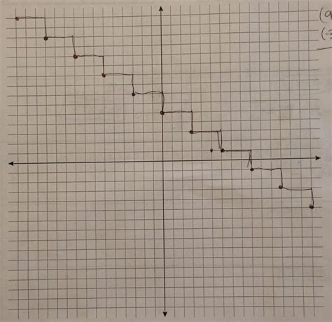Ninth Grade Lesson A Graph Is A Set Of Points BetterLesson