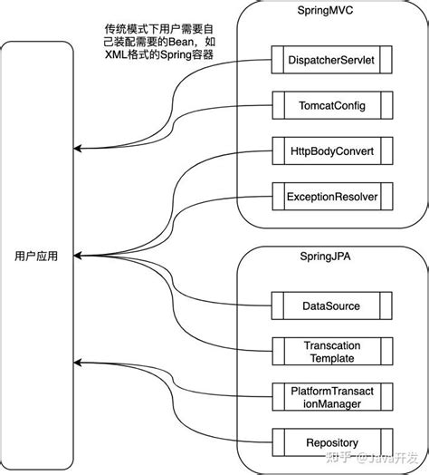 万字长文详解springboot自动装配原理及源码,不够细你来找我 知乎 万字长文详解springboot自动装配原理及源码,不够细你来找我 知乎