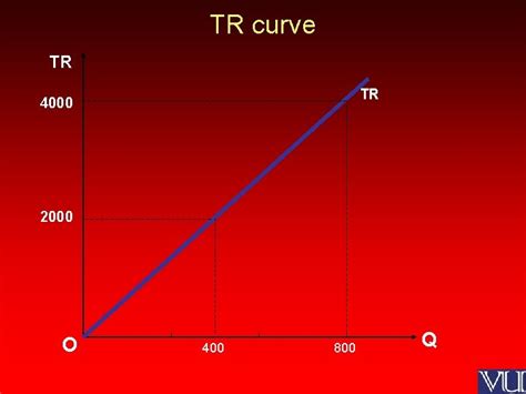 Relationship Between Longrun Shortrun Average Cost Curves Srac