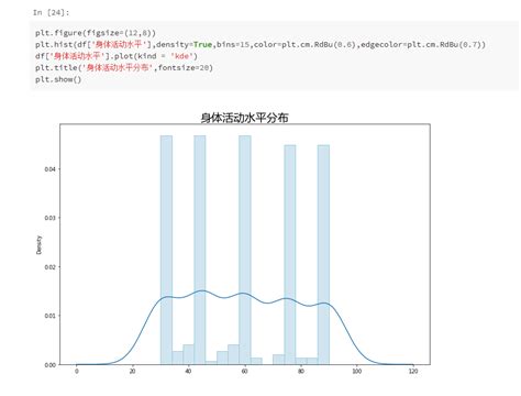 python大数据分析 睡眠健康数据分析 vug 博客园