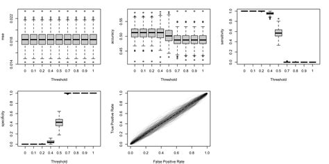 From Uncertainty To Precision Enhancing Binary Classifier Performance Through Calibration