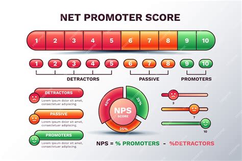 Premium Vector Nps Infographic Design Template