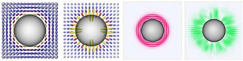 Tensor Ellipsoids Left And Tensor Splats Right On A Two Dimensional Download Scientific