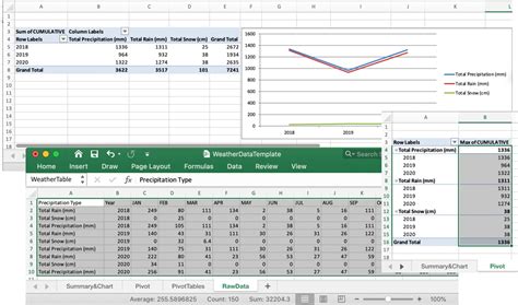 Using A Template File When Writing Excel Data FME Support Center