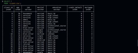 Duckdb Tutorial Data Analysis With Cli And Python Api