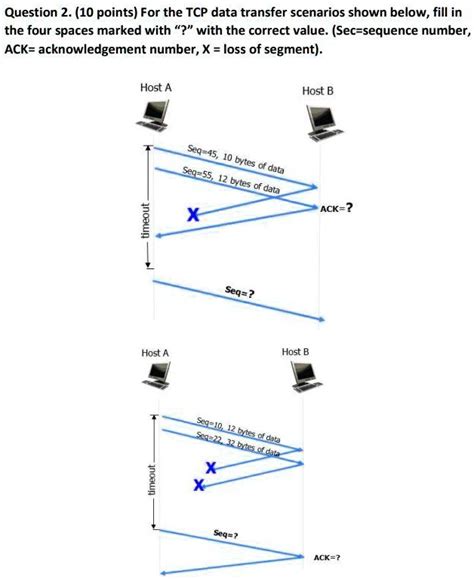 solved question 2 10 points for the tcp data transfer scenarios