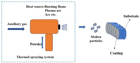 Effect Of Mn Doping On The Microstructure And Electrical Properties Of Potassium Niobate