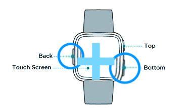 Fitbit Versa Not Charging What To Do If Your Fitbit Won T Charge MyHealthyApple