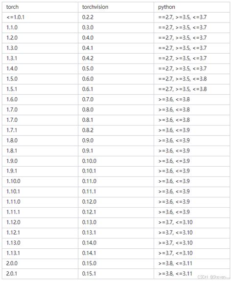 Windows10下安装gpu环境cuda和pytorch教程图解cuda环境变量 Win10 Csdn博客