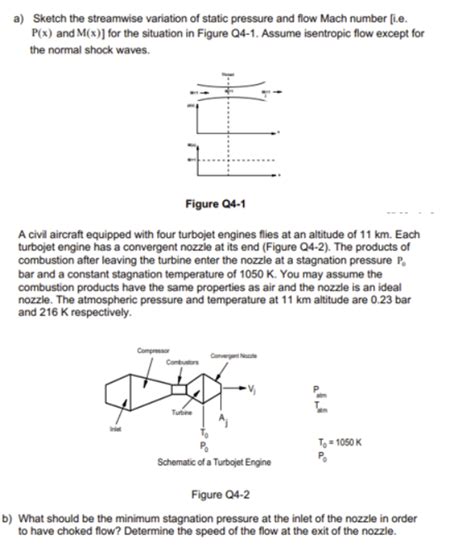 Solved A Sketch The Streamwise Variation Of Static Pressure
