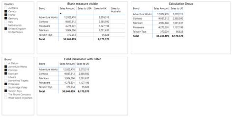 Solved Removehide Blankempty Columns In Matrix Microsoft Fabric