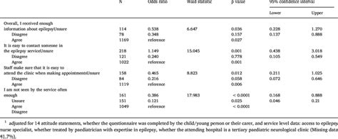 Significant Explanatory 1 Attitude Factors From Linear Regression Model
