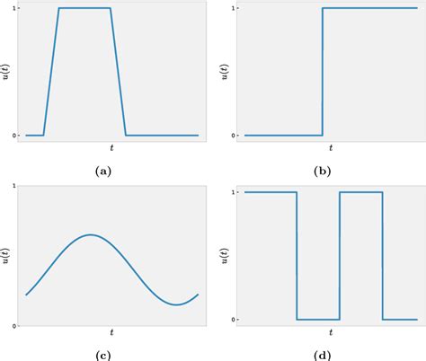 Figure 1 From Learning Epidemic Trajectories Through Kernel Operator