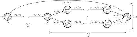 Figure 3 From Small Test Suites For Active Automata Learning Semantic