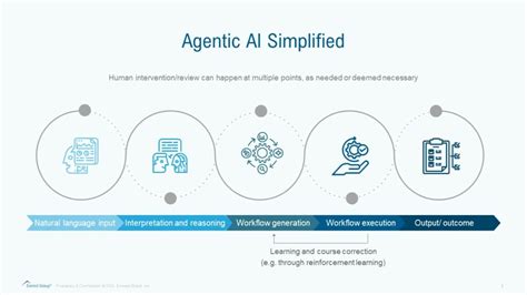 Agentic Ai Exploring Its Enterprise Potential Blog Everest Group