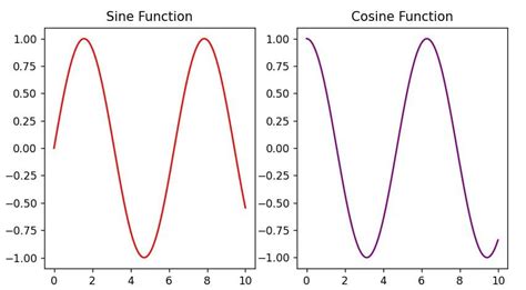 Set Titles For Each Subplot And Overall Title In Matplotlib