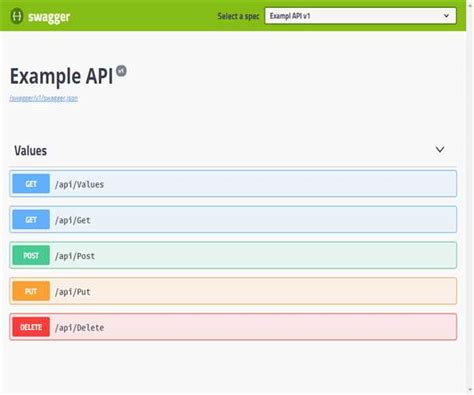 Using Swagger And Openapi With C To Document Your Apis Mindstick