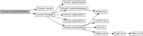 Qucs Gui Schematic Class Reference