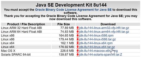 Installing Oracle Unified Directory 12c For Active Directory And Eus