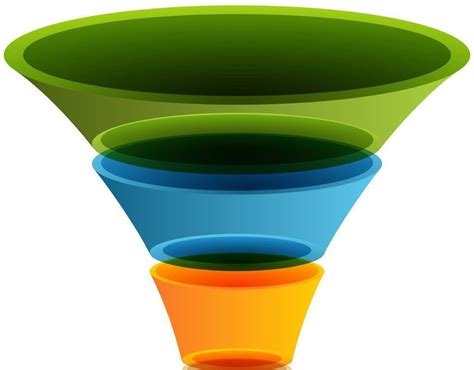 Boost Sales By Building A Conversion Funnel Guerrilla Agency