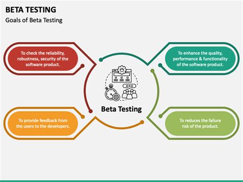 Beta Testing PowerPoint And Google Slides Template PPT Slides